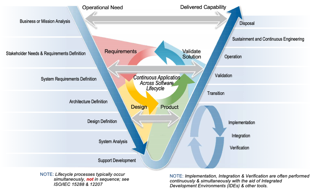 Software Trustworthiness | Thinking Generally
